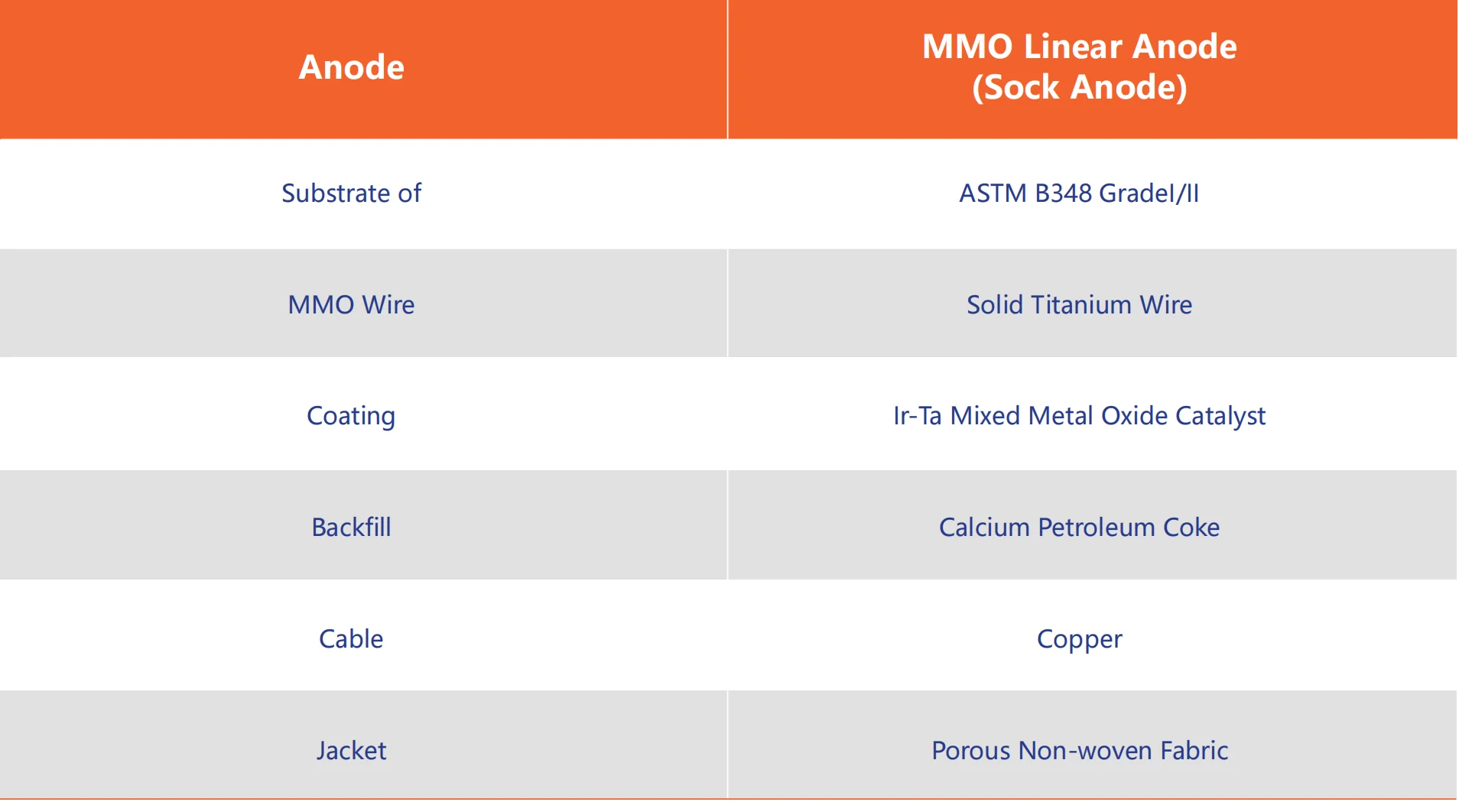 Mmo Flexible Linear Anode Dia.38mm For Underground Tank Cathodic ...