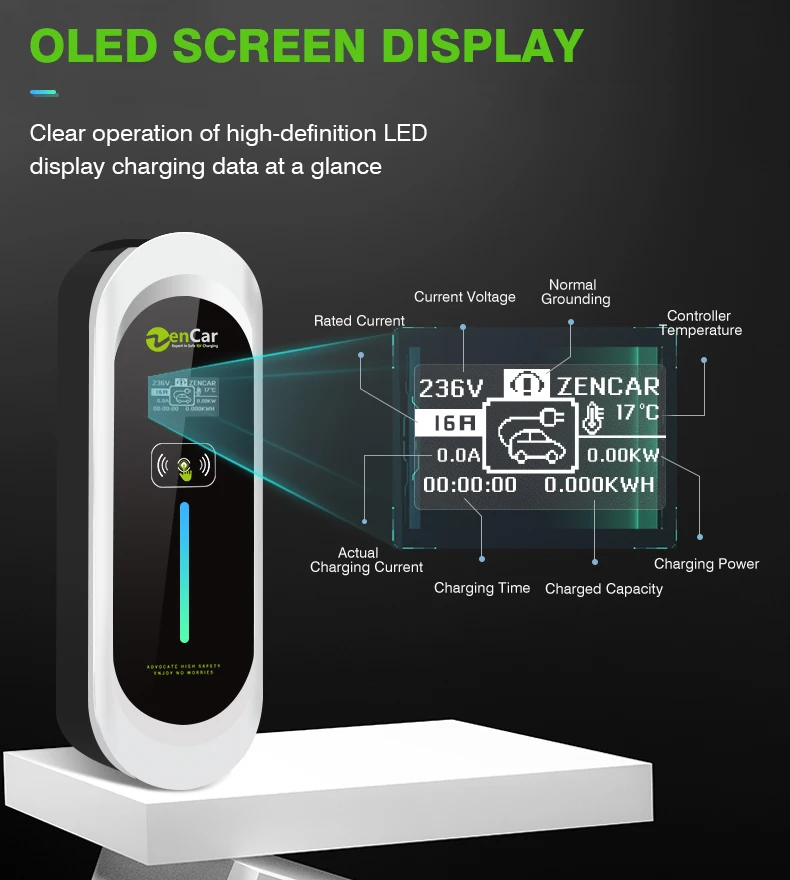 Zencar Model E 32A EV Charger - 22KW Portable Solution