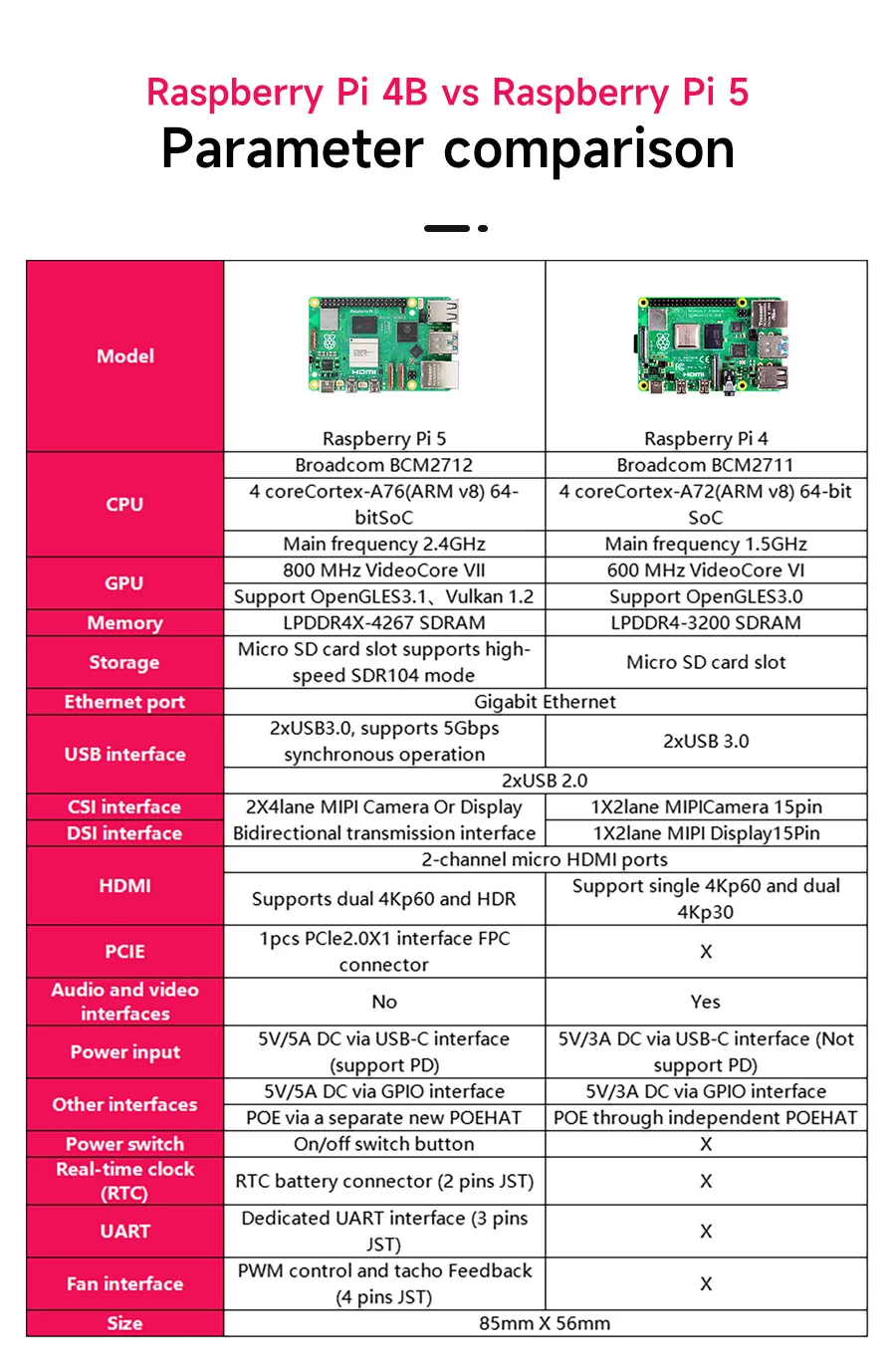 Original For Raspberry Pi 5 Generation Development Board Linux Suite Computer Ai Programming ...
