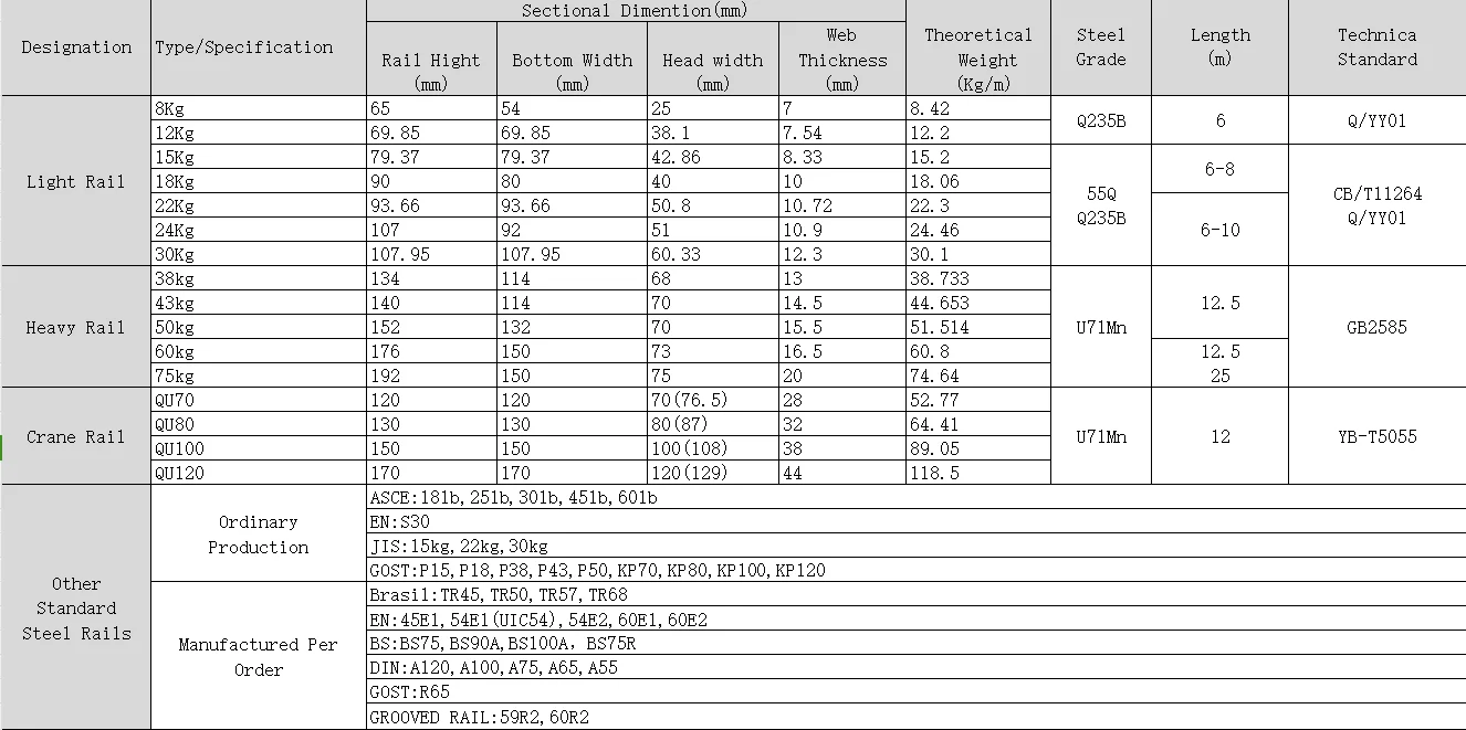 Structural Carbon Steel Crane Rail Yb/t 5055 Standard U71mn Qu70 Qu80 Qu100 Qu120 Length 12m ...