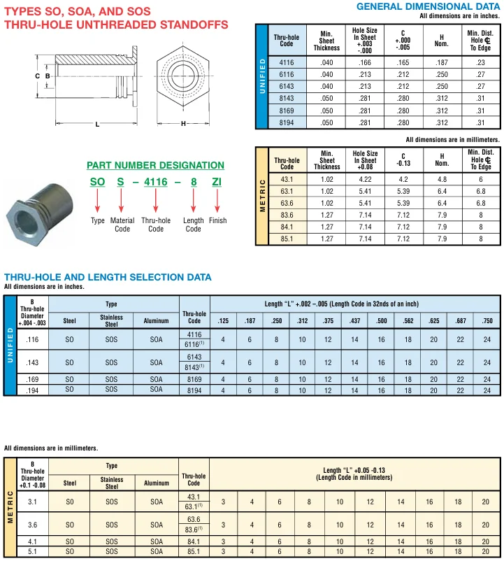 SOS/BSOS/BSO4 Waterproof Clinching Standoffs Half All Threaded Carbon ...