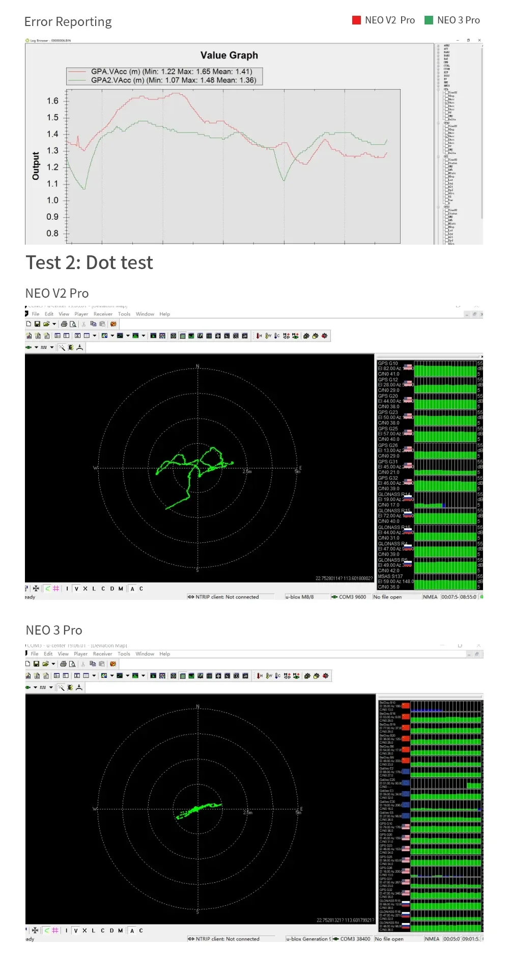 CUAV Neo 3 Pro Drone - Advanced GPS and Control Channels