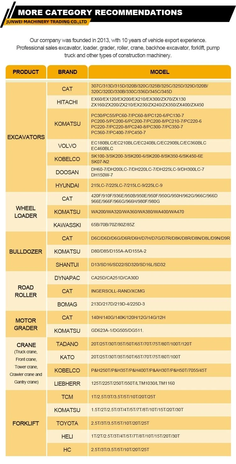 Japan Original for Caterpillar Grader 140K with Cummins Engine Pump ...