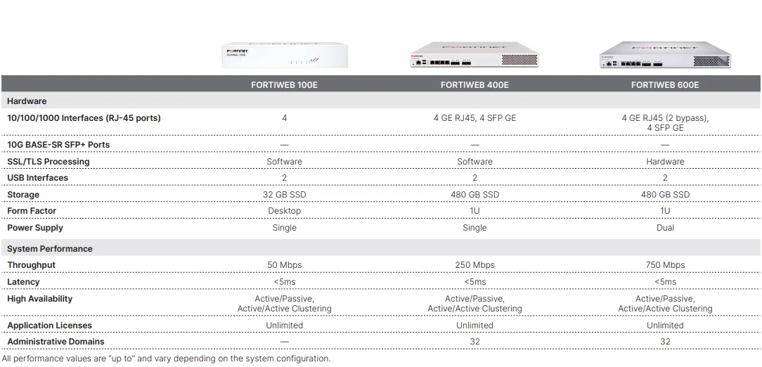 Fortinet Fortiweb-400e - Secure Web Applications Efficiently