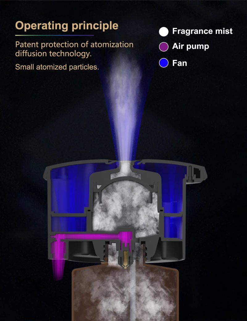 Hotel Aroma Diffuser - 800ml Essential Oil Scent Machine