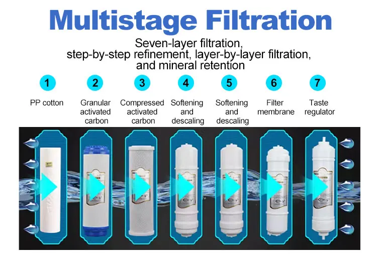 Customizable Ice and Water Vending Machine - Purified Water
