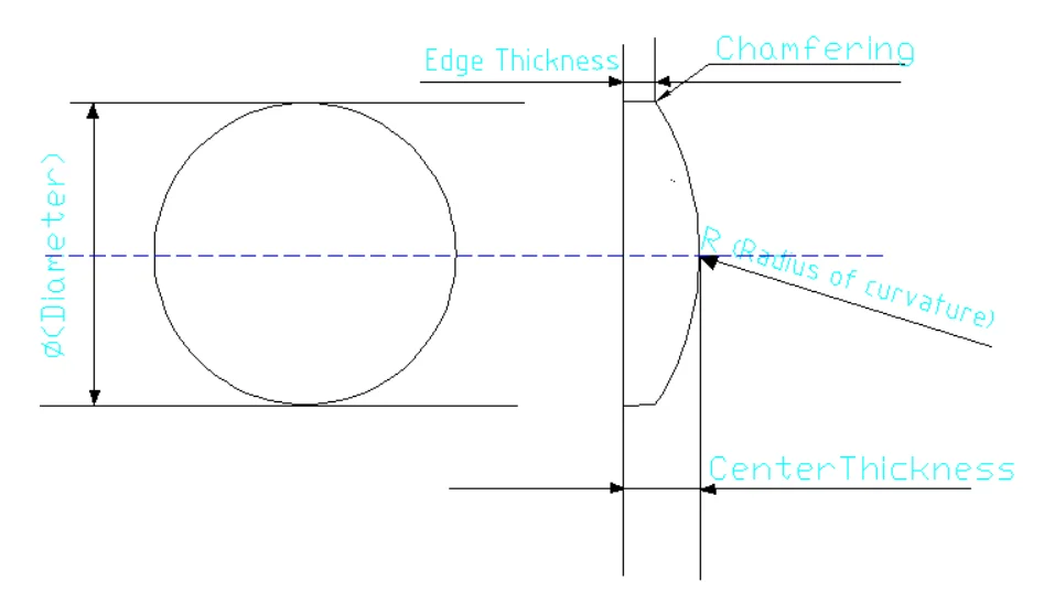 Optical Glass Concave Convex Meniscus Lens Positive Negeative Lens