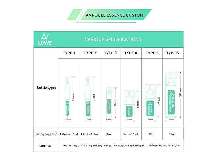 Plastic Ampoule Bottle Packaging 50ml Sterile Serum 1.5ml Medicine ...