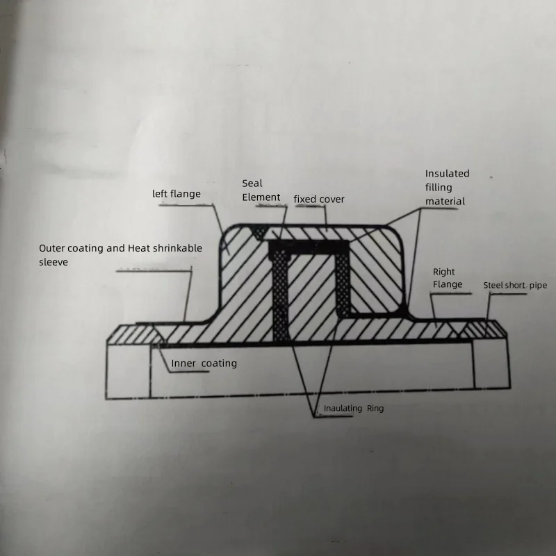 2" Asme/ansi Monolithic Insulating Joint Api 5l X52 Seamless Carbon ...