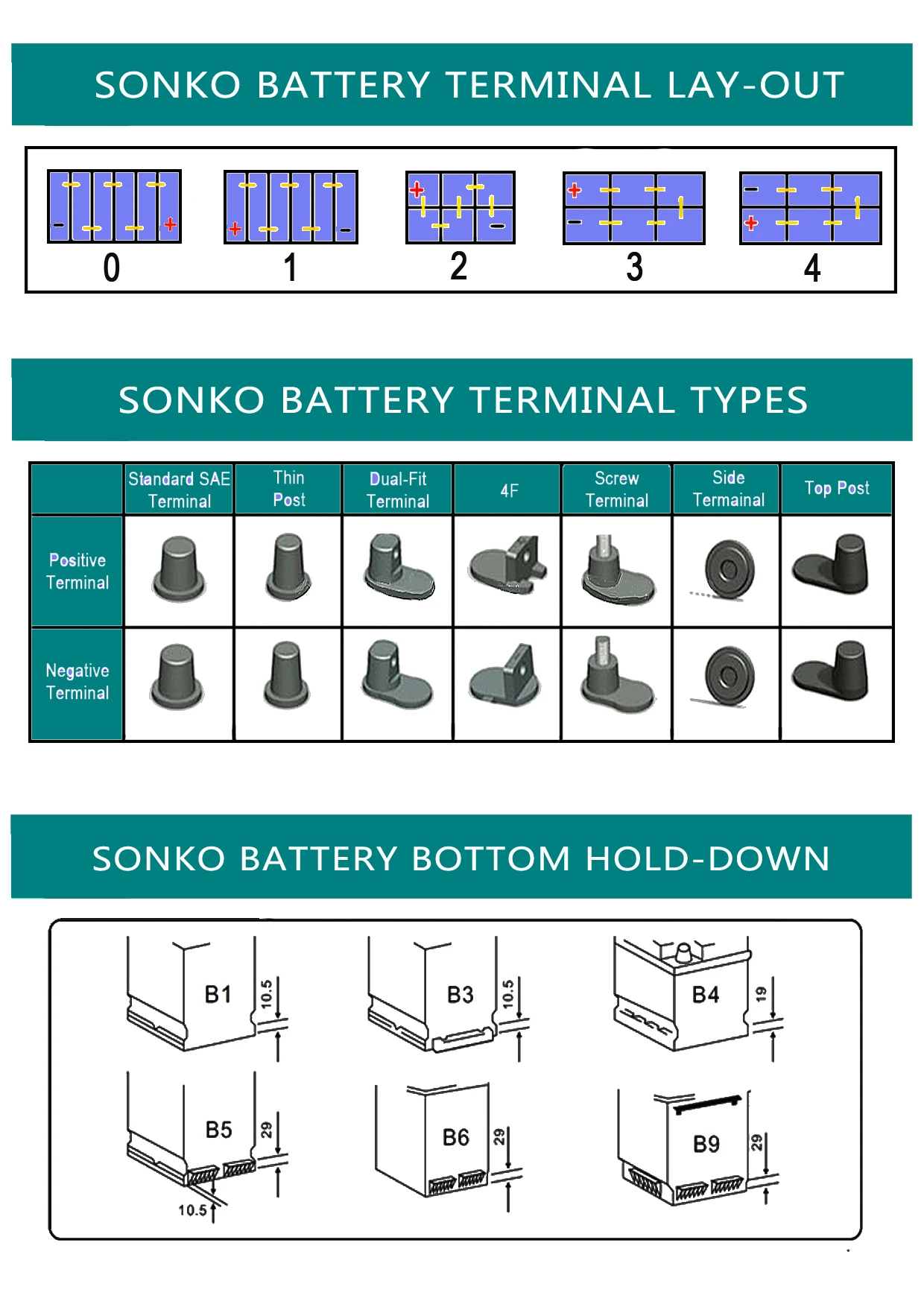 DIN66 12V66AH Auto Battery - Reliable Car Power Solution