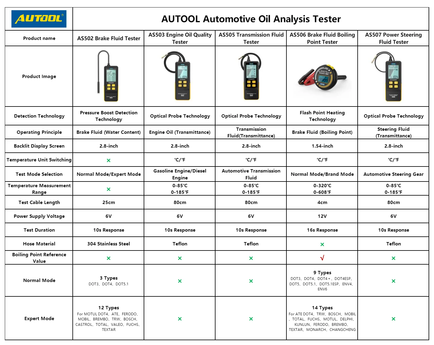 2025 AUTOOL AS503 Digital Engine Oil Tester for Gasoline & Diesel