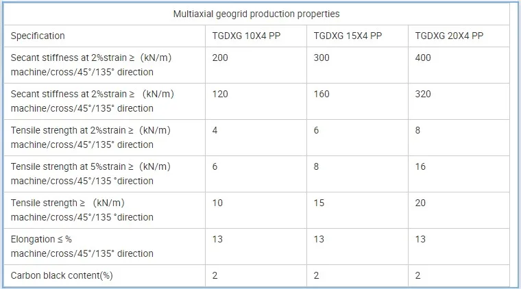 Tx150 Tx160 Plastic Pp Triaxial Geogrid For Road Basement Construction ...