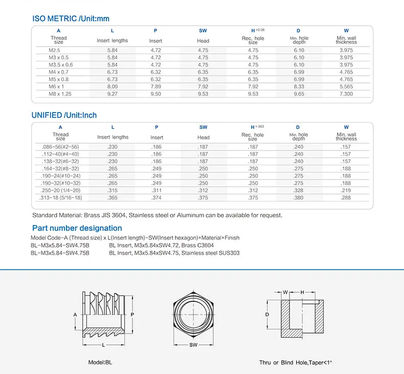 Hexagonal Press-fit Insert Nfpa Nfpc-0420 Nfpc-m4 - Buy M2 Hexagon ...