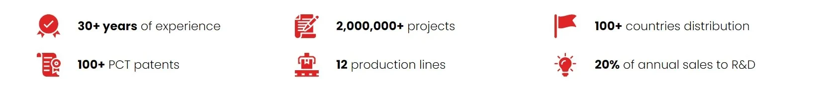 BENY DC MCB Mini Circuit Breaker 2P 600V for Solar Use