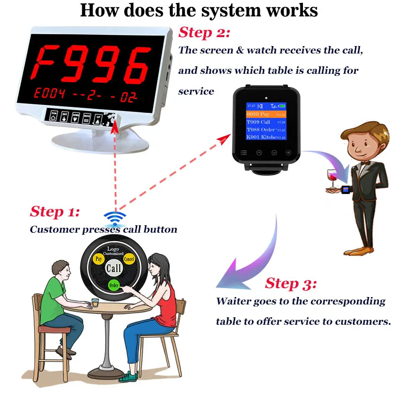 Artom New Pager Call Bell For Restaurant Nurse Calling System With ...