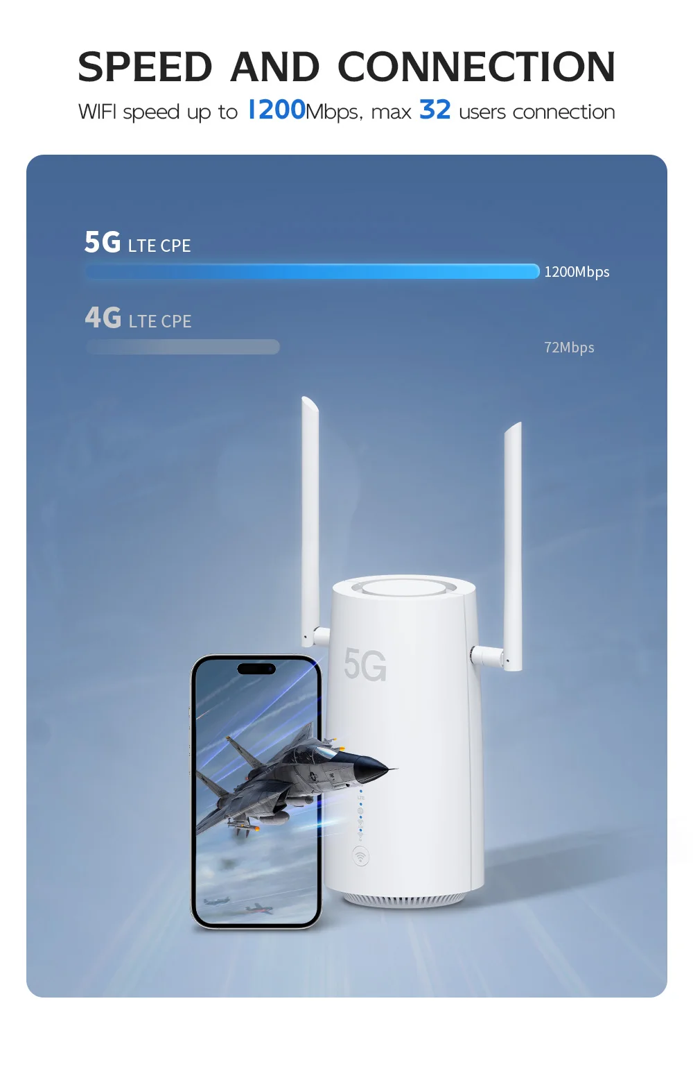 5G Wireless CPE Router - High-Speed Broadband Solutions