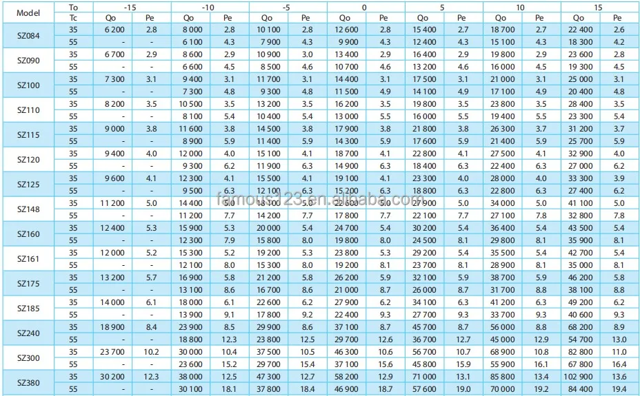 法国制造表演者密封压缩机，表演者涡旋压缩机sm120s3vc，sm120s4vc，sm120s9vc - Buy 表演者压缩机,表演者涡旋压缩 ...