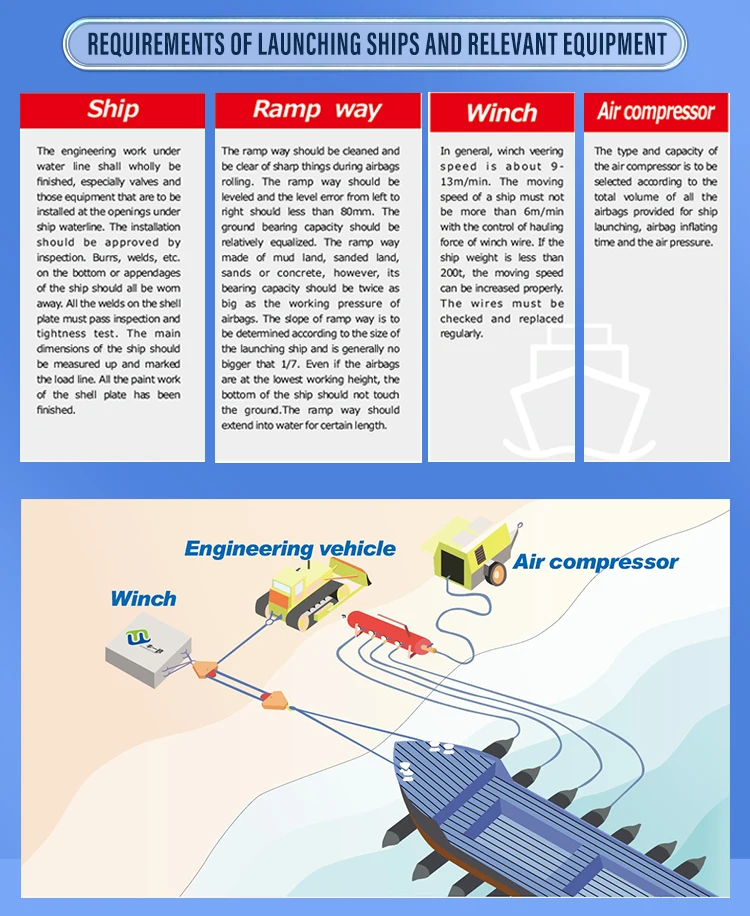 Ship Marine Safety Lifting airbag Floating Barge From Manufacture ...