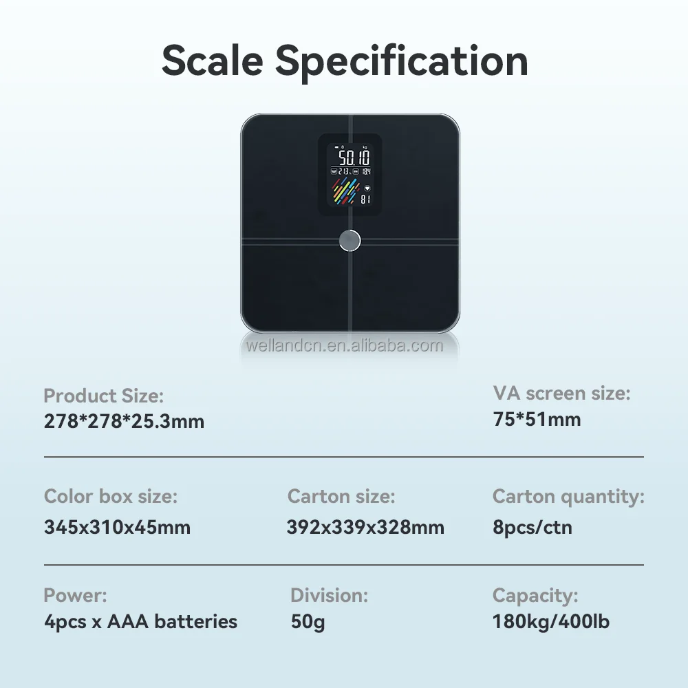 Welland Body Weight Fat Analyzer Scale - 16 Body Composition Metrics ...