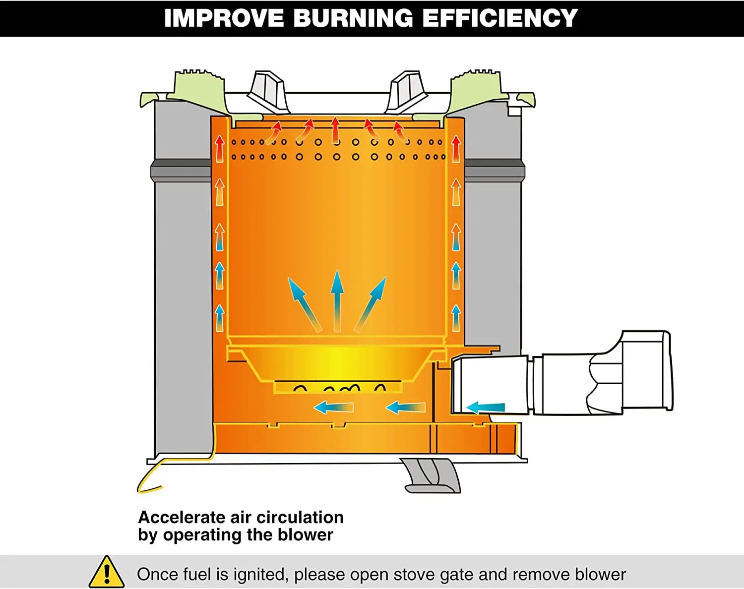 SSM Top-Lit Updraft Stainless Steel 304 Rocket Stove for Camping