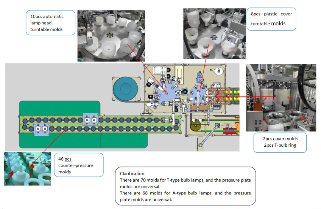 High Efficiency LED Bulb Production Line - 2000pcs/hour