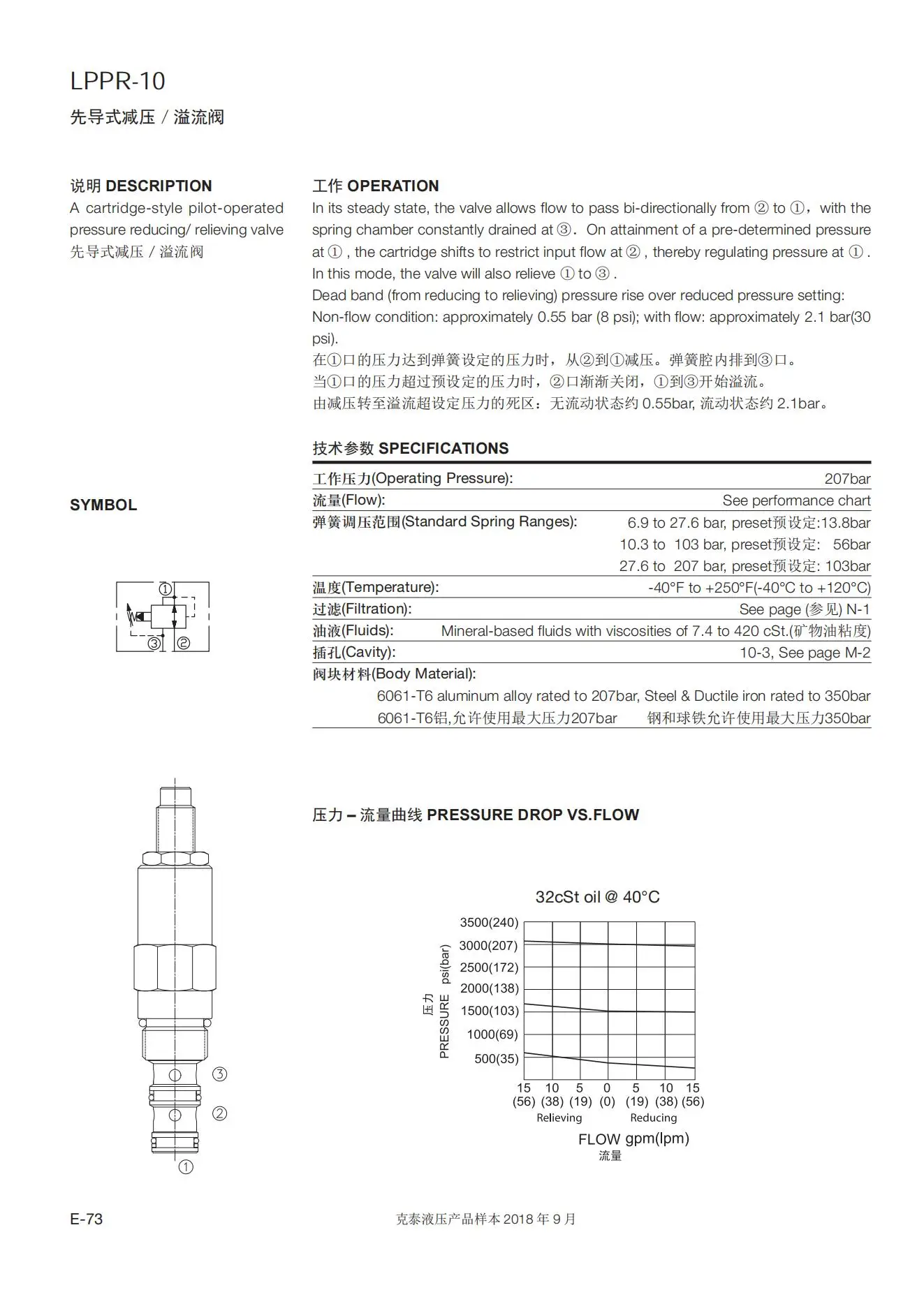 Euler Hydraulisches Druck begrenzung ventil Seiko Produktion Fast ...