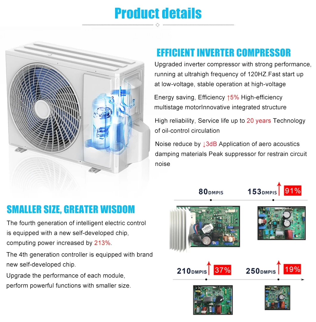 2 Ton Inverter Split Ac 12000btu Air Conditioner With 30s Fast Cooling - Buy 12000btu Air ...