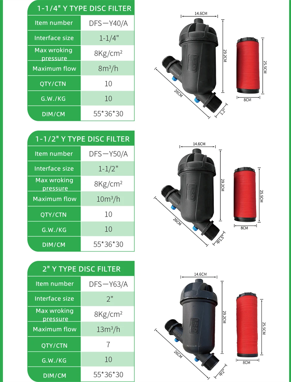 Automatic Centrifugal Disc Filter for Drip Irrigation