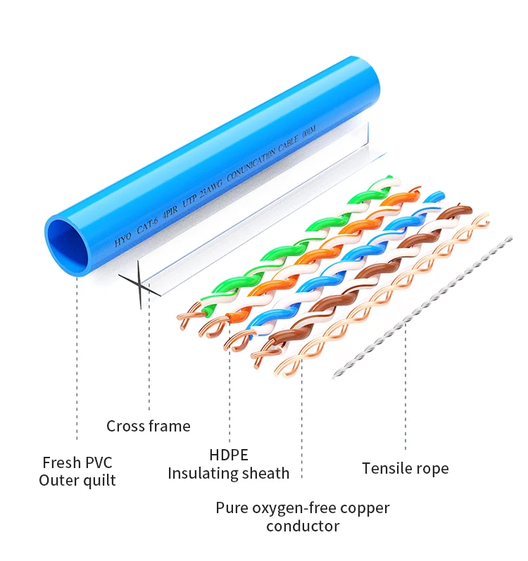 Pvc Jacket Ethernet Rg6 Network Cable For Indoor Communication Bare ...