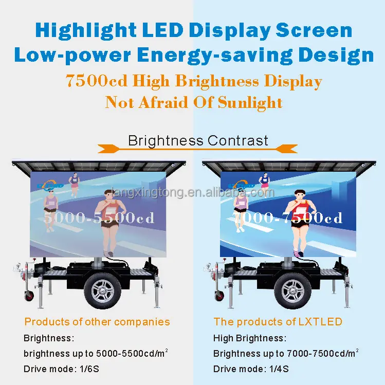 LED Wall Trailer - Mobile LED Billboard for Outdoor Ads