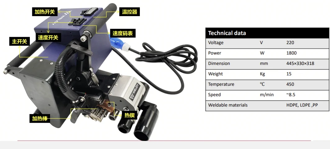 Geotechnical Material Double Track Automatic Welding Machine