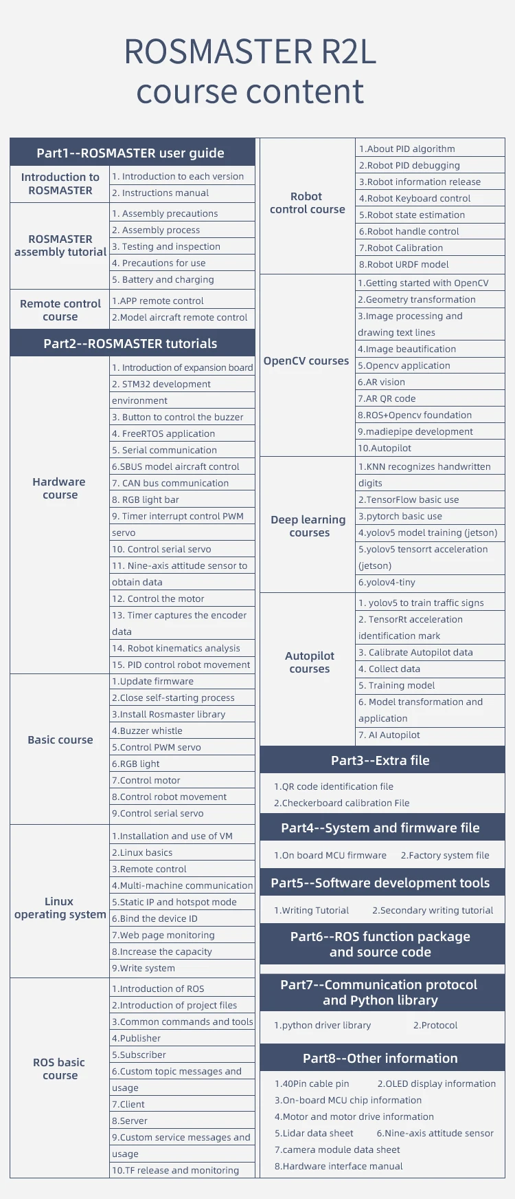 Yahboom Rosmaster R2l Ros Automatic Driving Robot Supported App Handle Remote Control Designed ...