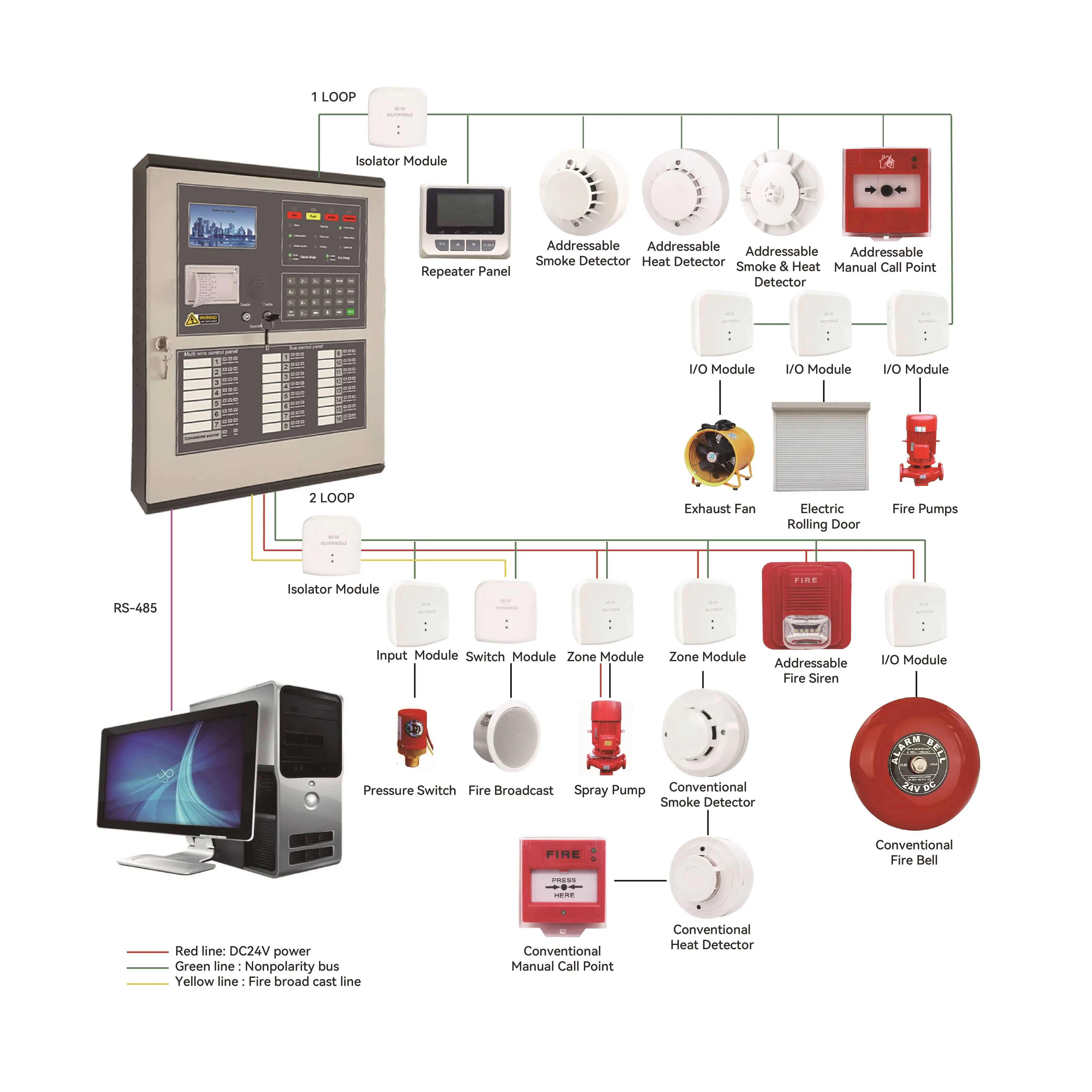 Wired Addressable Fire Alarm System With 2 Loops And 400 Devices Fire ...