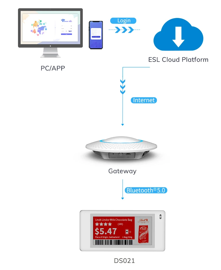 Minewtag Bluetooth 5.0 ESL - Ultra-Thin Digital Price Display