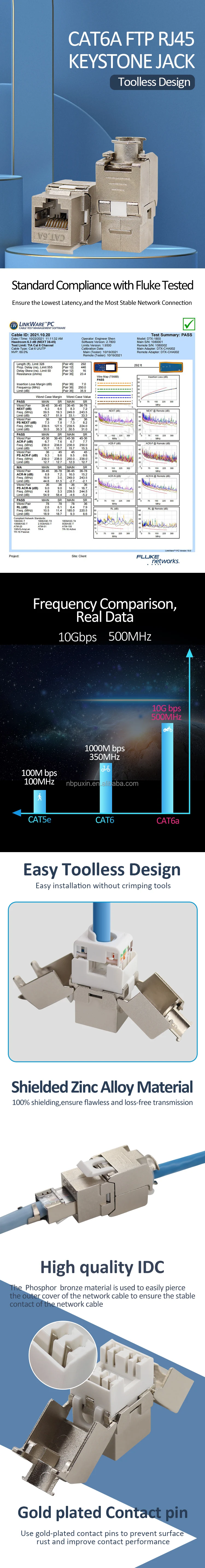 PUXIN Cat5e CAT6 CAT6A CAT7 RJ45 180 degree Toolless Shielded STP FTP Zinc Alloy Keystone Jack ...