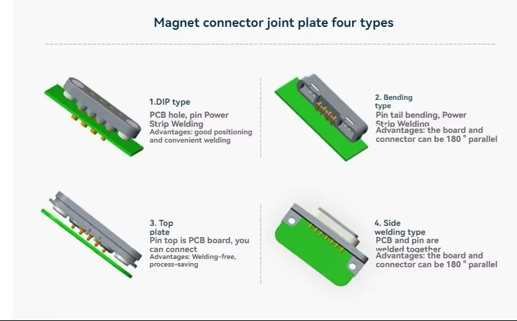 Gold Plated POGO PIN Connectors - Reliable Magnetic Contacts