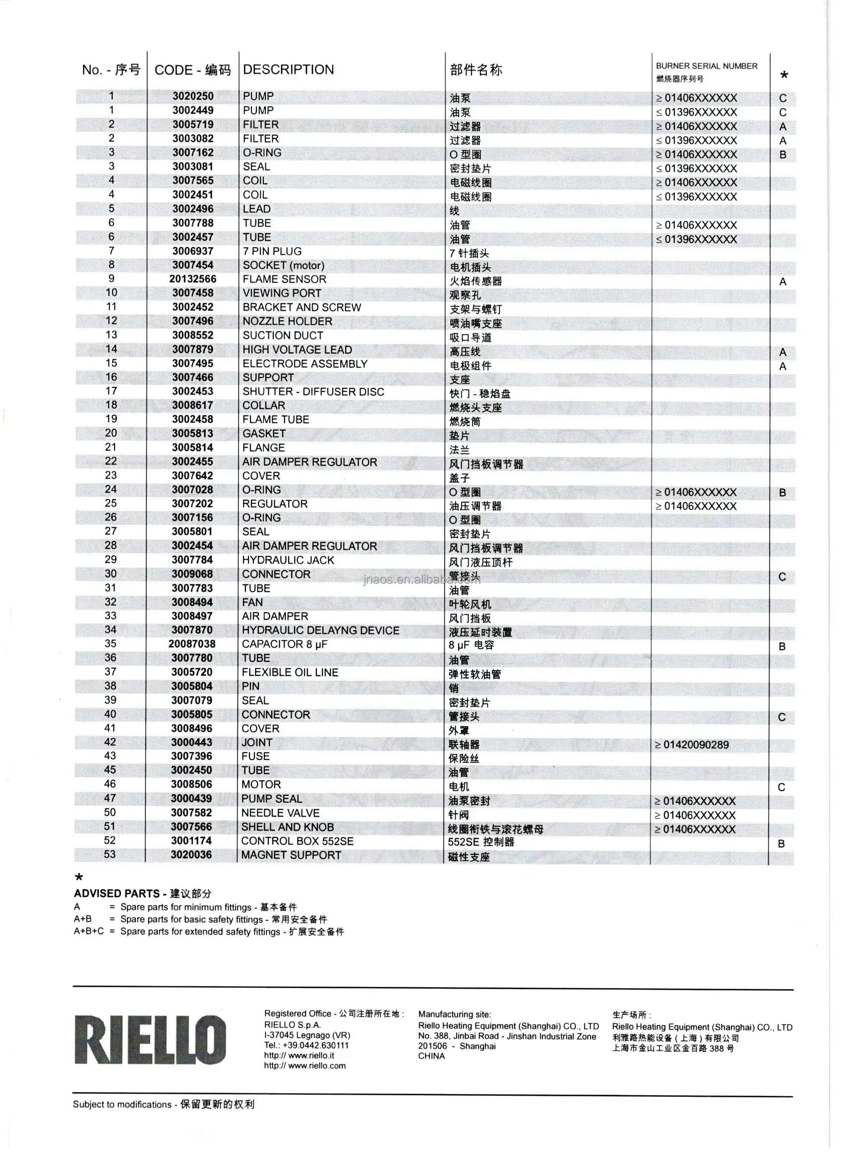 Italy Riello Gulliver RG5S Diesel Heating Oil Burner for Spray Booths
