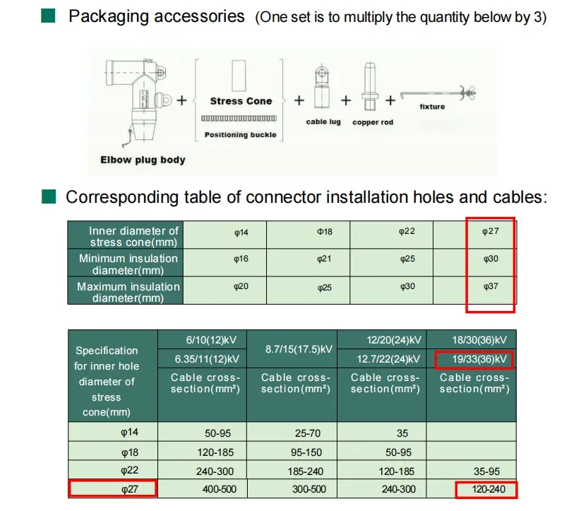 6KV 15KV 24KV 33KV Screen Front Rear Connector Mingxu Factory Price Elbow Plug Connector ...