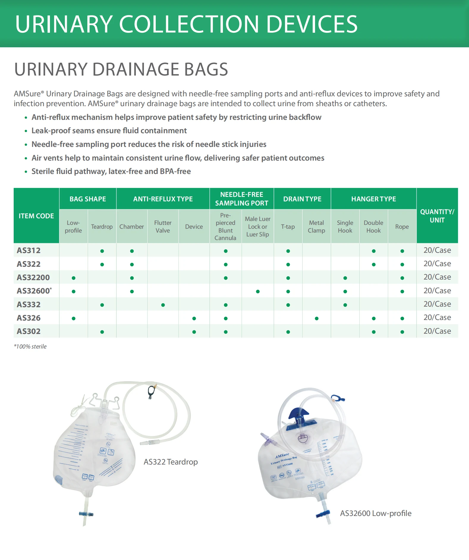 Urological Care Urine Draining Collection Bag Medical Pear Shape Adult ...