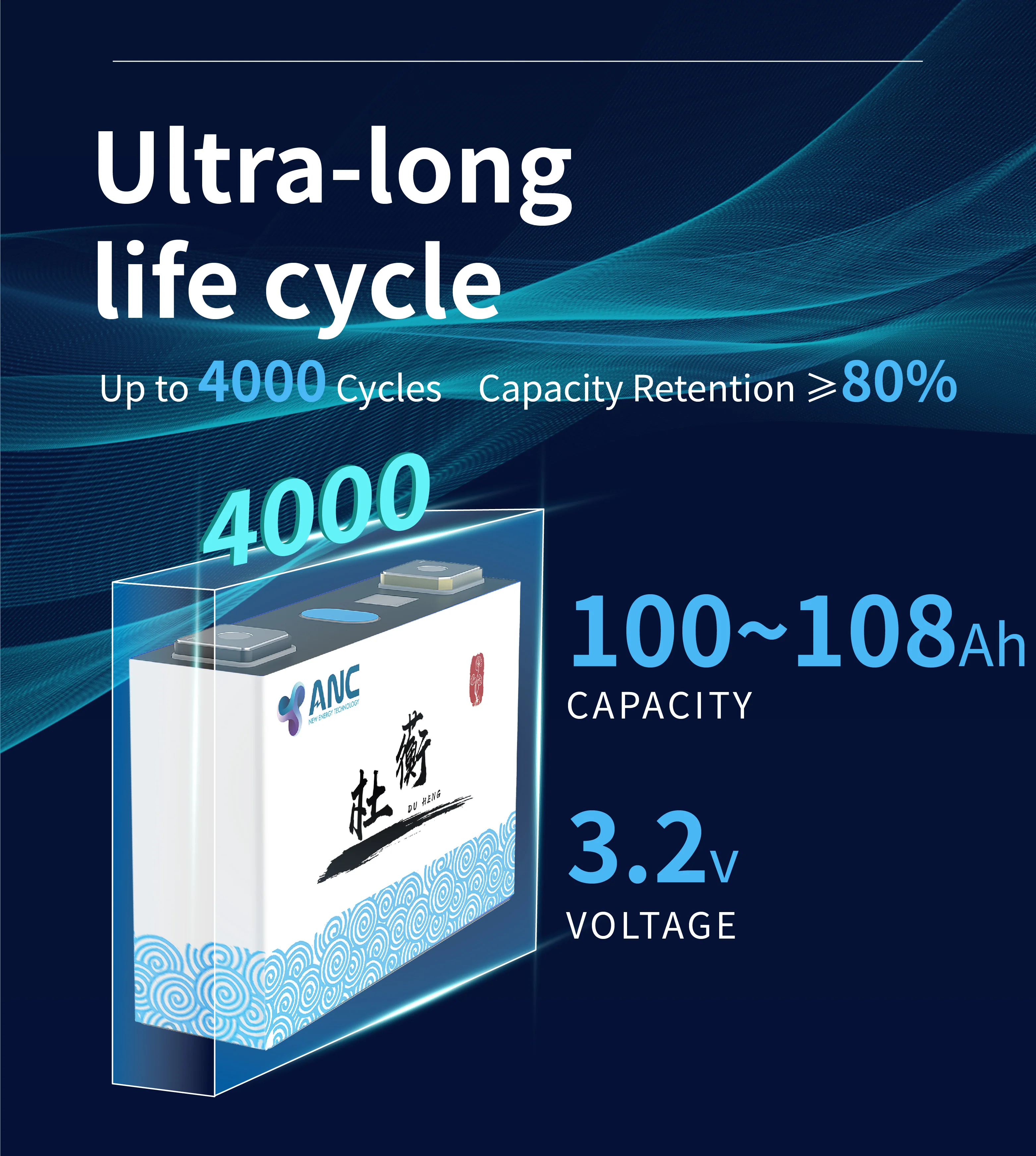 Anc Anchi Lifepo4 3.2v 50ah 100ah 150ah 165ah 280ah 300ah Batteries ...