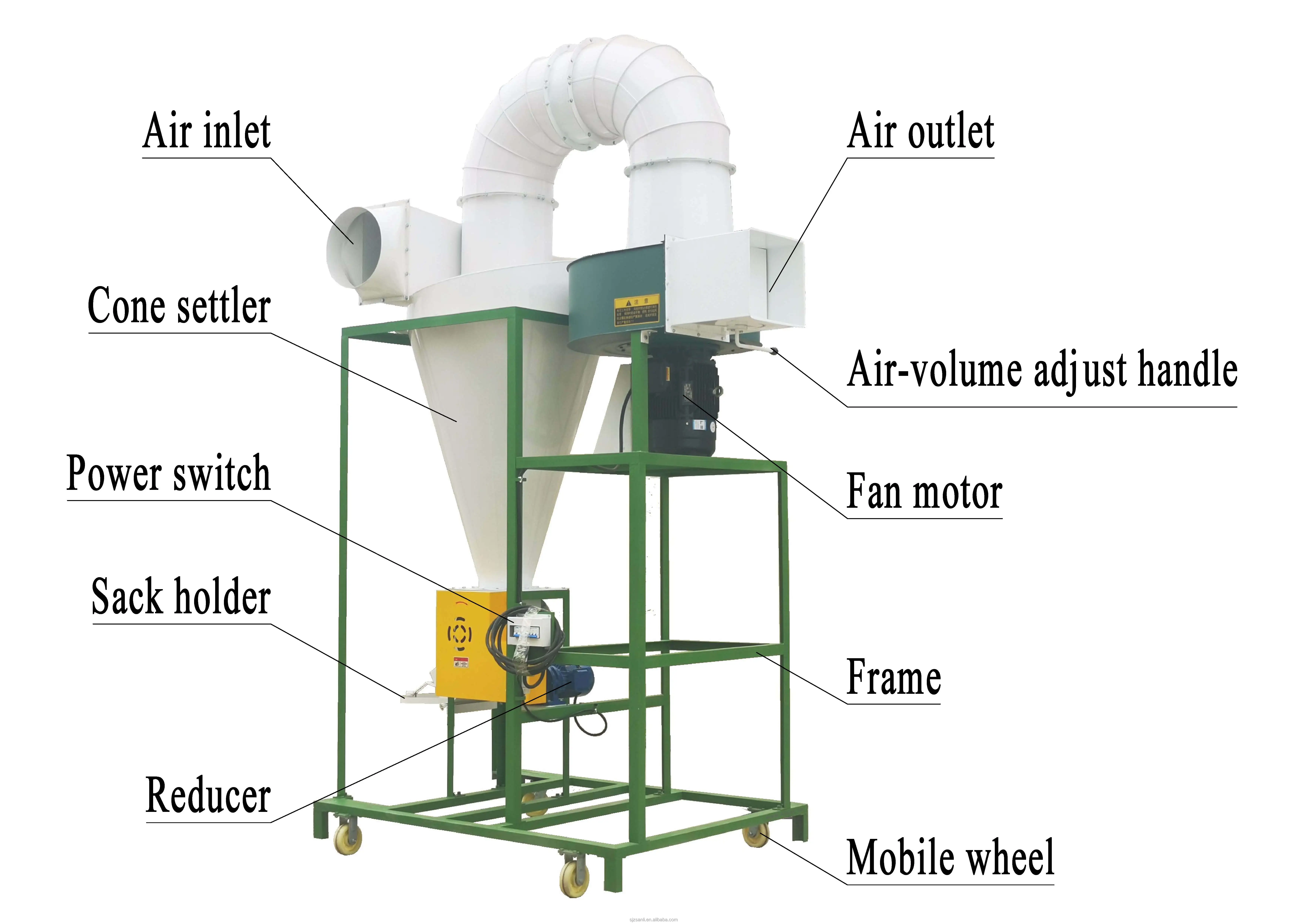Industrial Cyclone Powder Dust Collector - Pulse Dust Collection