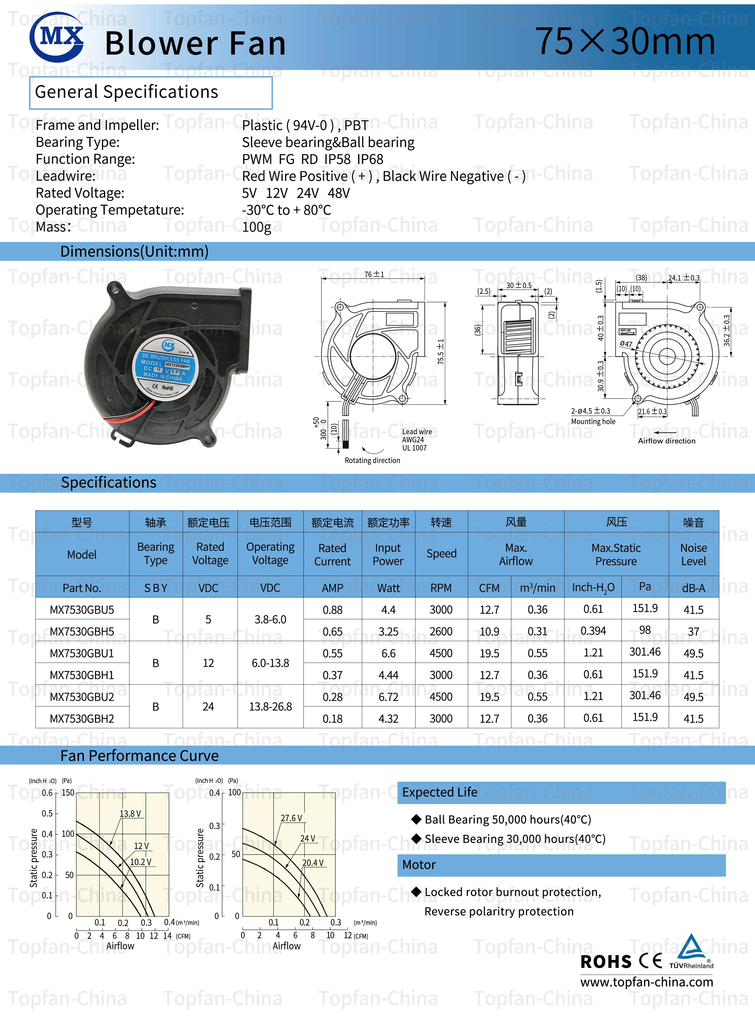 Dc Blower Fans 75x30mm Silent 5v 12v Brushless Motor High Blowers Mini ...