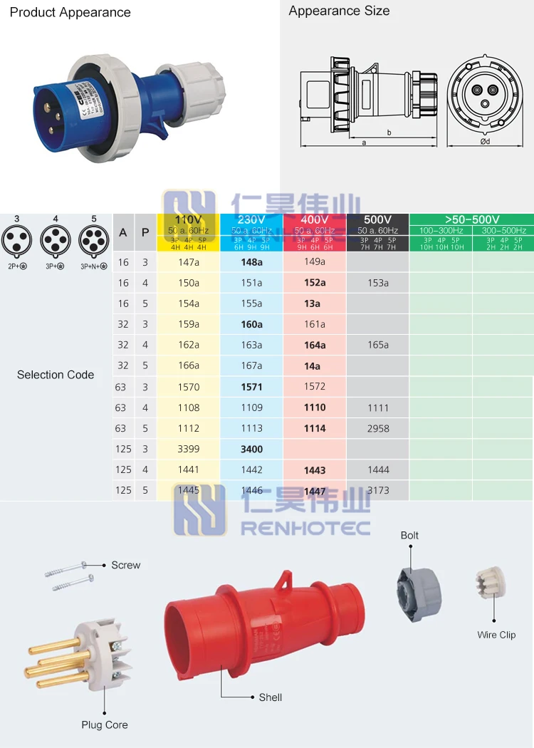 Industrial Connector Socket 3-5 Pin Assembly, Waterproof IP44/IP67 ...