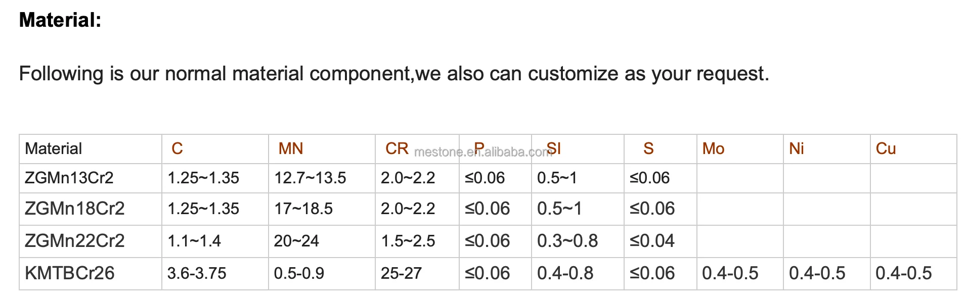 Terex Cedarapids MVP280 Cone Crusher Wear Parts - Manganese Steel