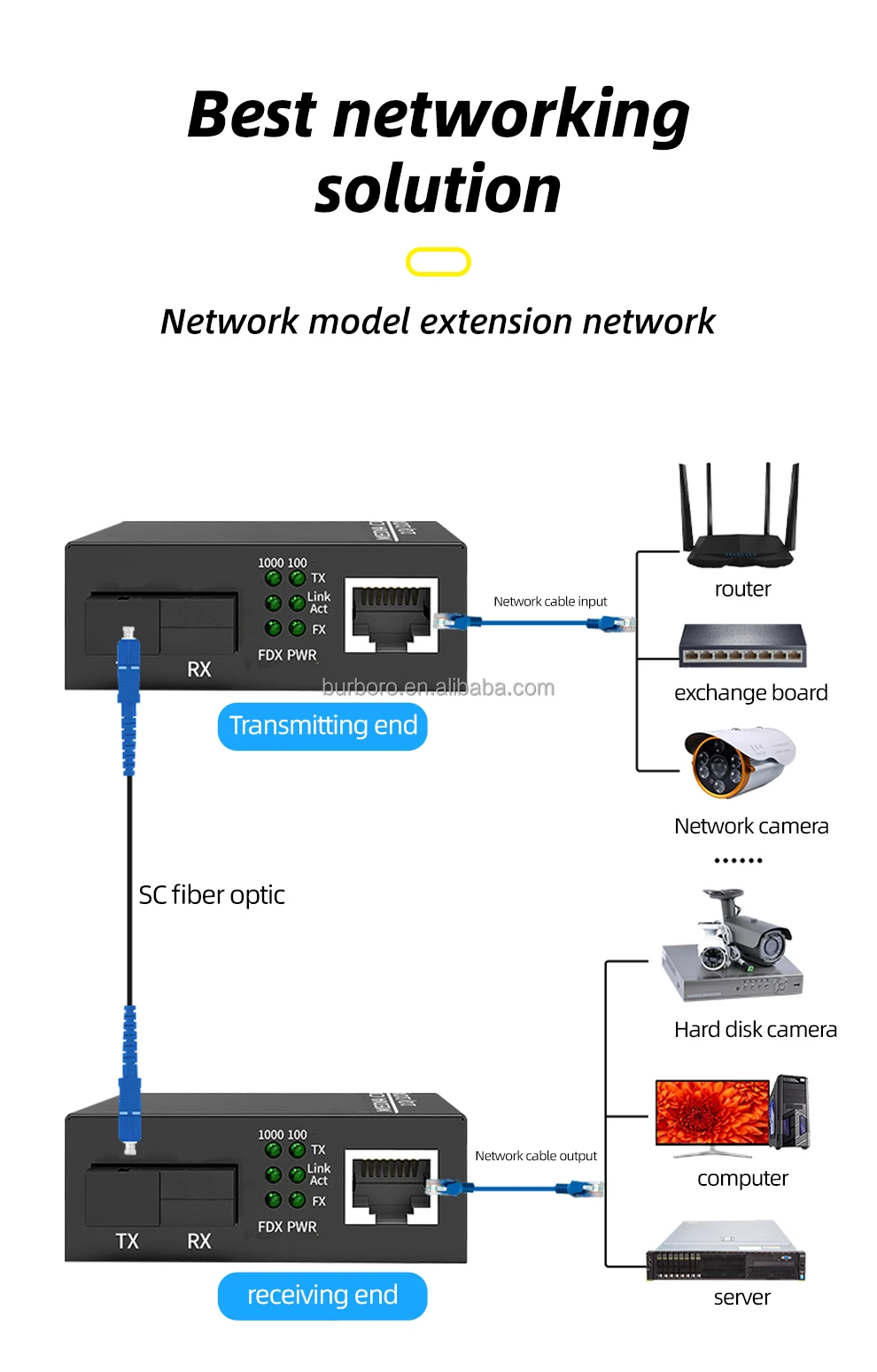Single Mode Rj45 Optical Fiber Switch 6 Port 2 Electricity Sc Fiber ...