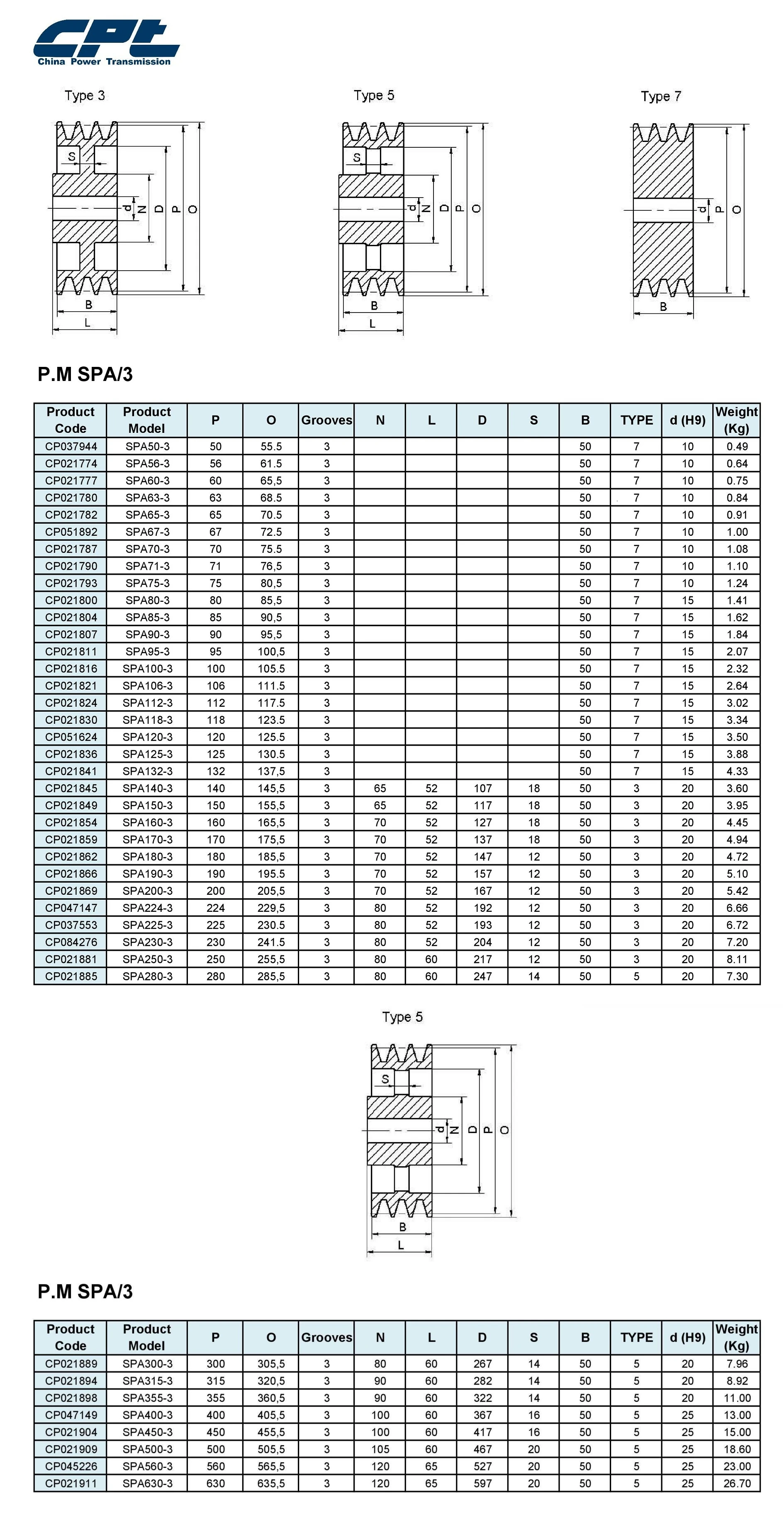 European Standard Pulley Spa Series Three Grooves Cast Iron Material ...