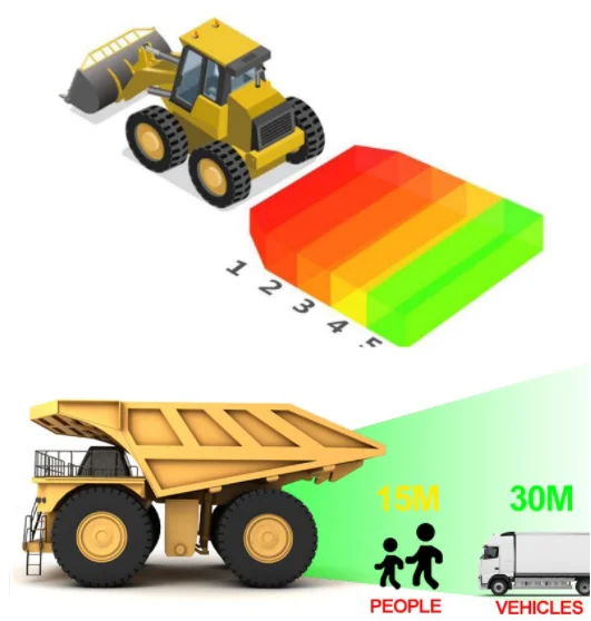PWAS Sensor - Proximity Warning Alert Systems Collision Avoidance ...