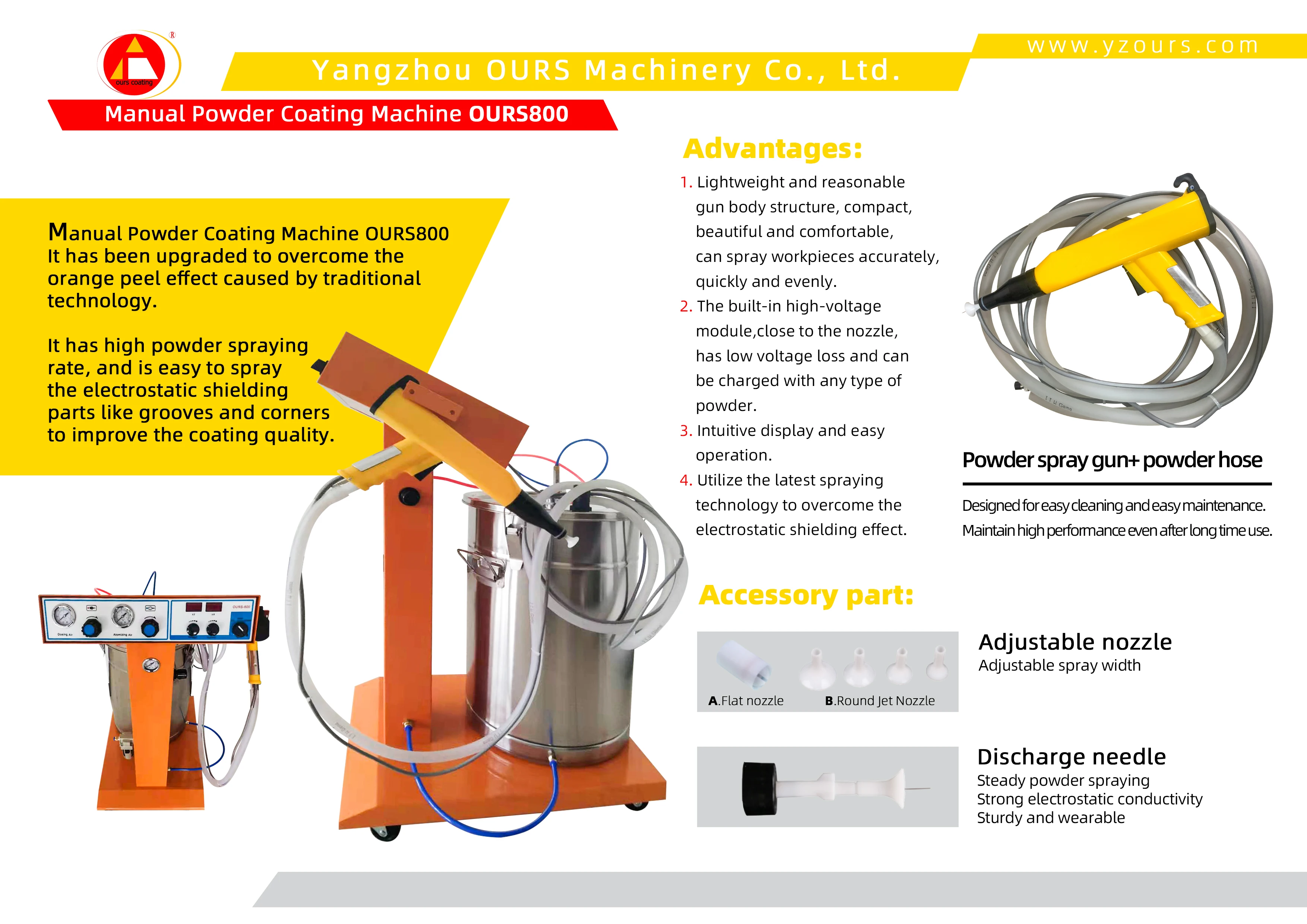 Electrostatic Powder Coating Spray Gun and Machine with PLC Motor Pump ...