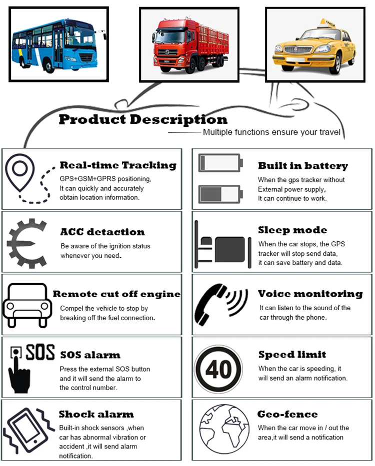Sinotrack Promotion Gps Tracker St-906 Automotive Tracking Device With ...