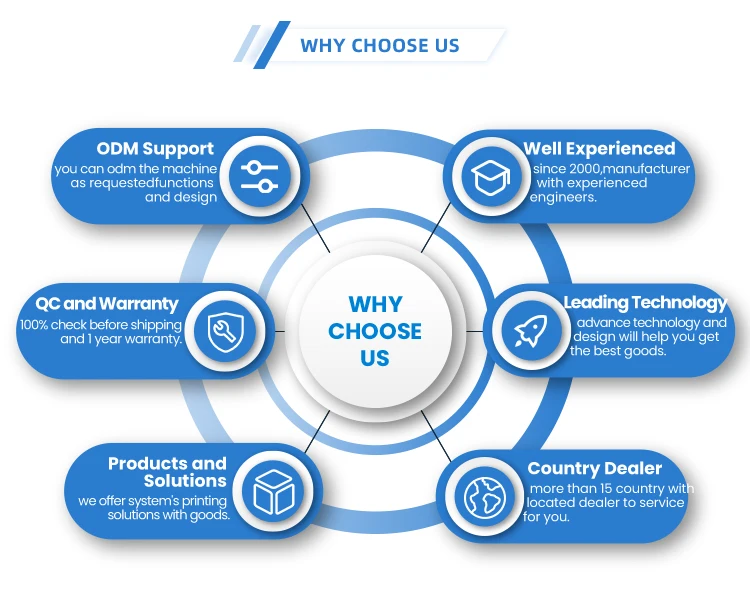 Flora Cmyk 4-8 Color Single Pass Digital Uv Textile Printing Machine ...